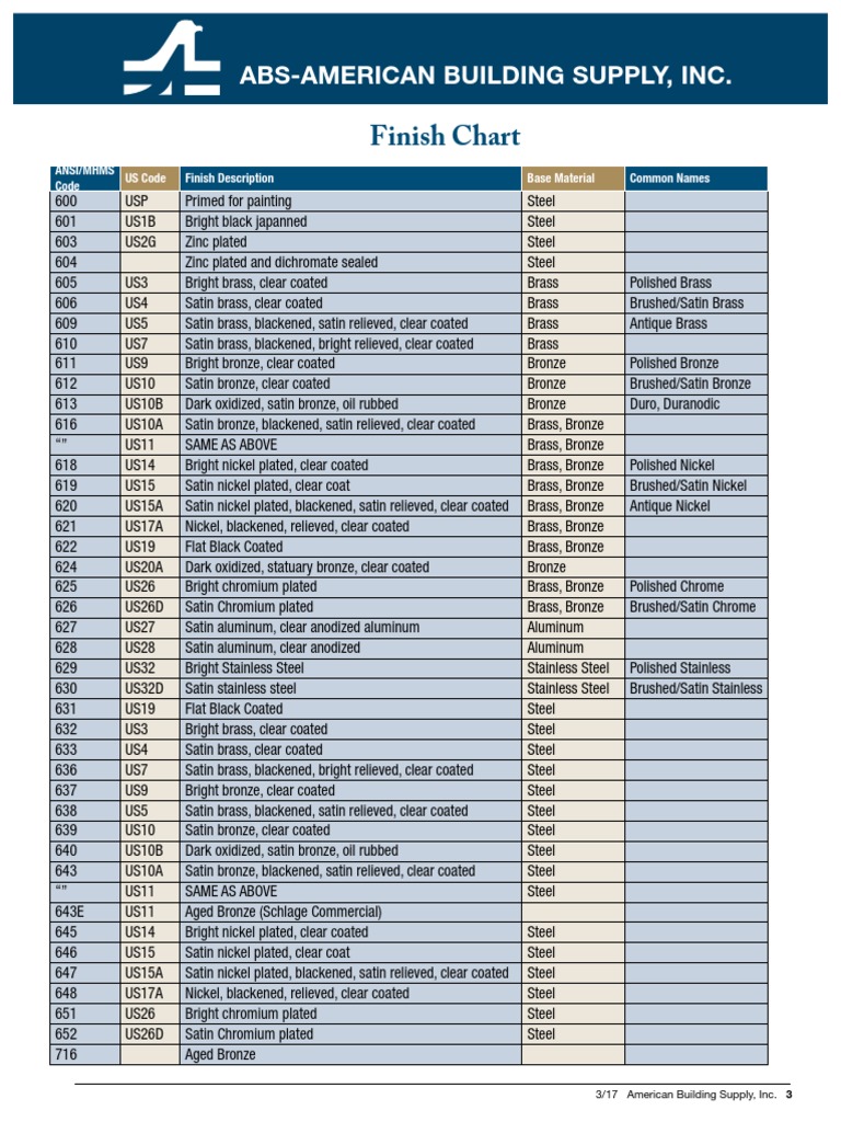 Finish - Chart Stainless Steel | PDF | Bronze | Chromium