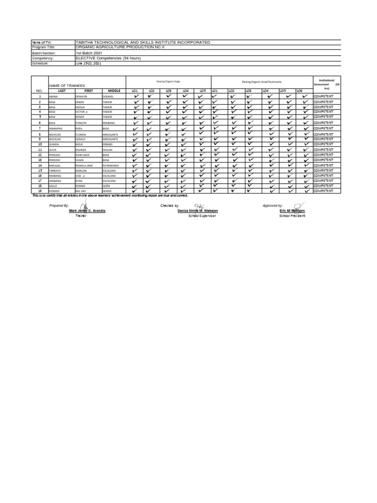 Last First Middle: Eric M. Mabajen Mark Jerick C. Arandia | PDF