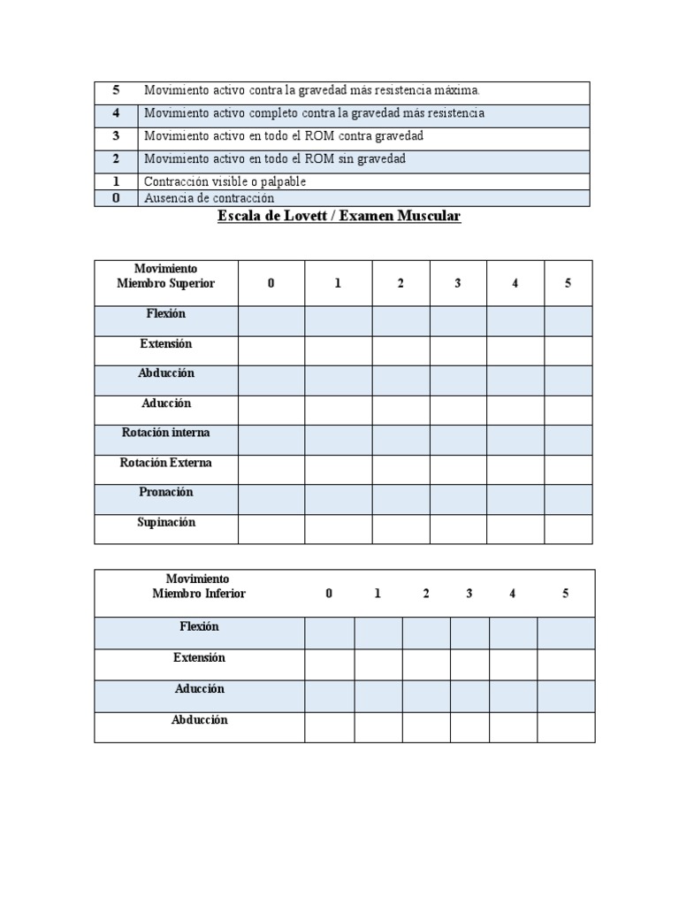 Escala de Lovett | PDF