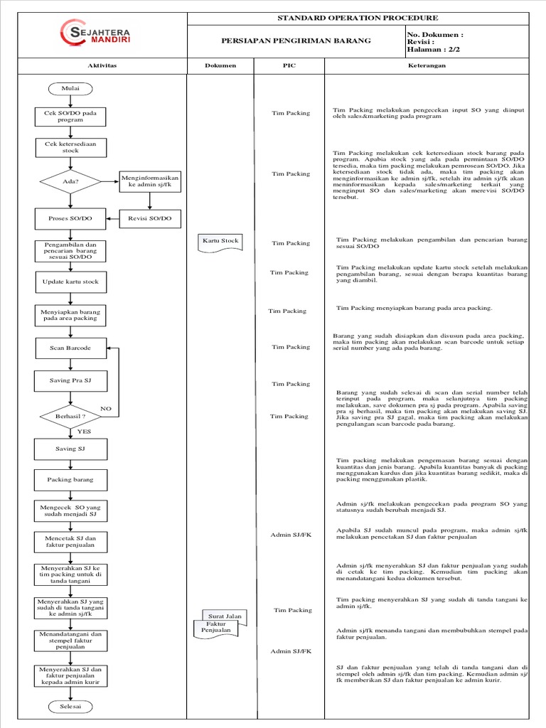 Sop Persiapan Pengiriman Barang | PDF