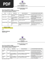 GIYA Teachers | PDF | Teachers | Learning