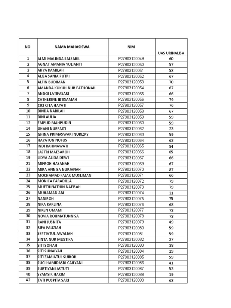 Nilai Uas Urinalisa | PDF