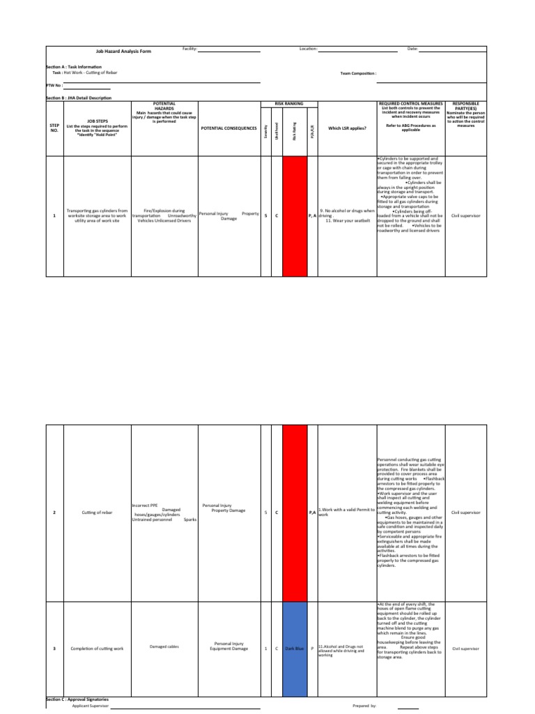 Rebar Cutting Job Hazard Analysis | PDF | Risk | Safety