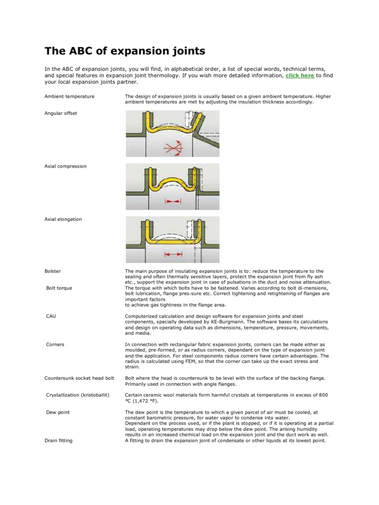 Expansion Joint | Thermal Expansion | Duct (Flow)