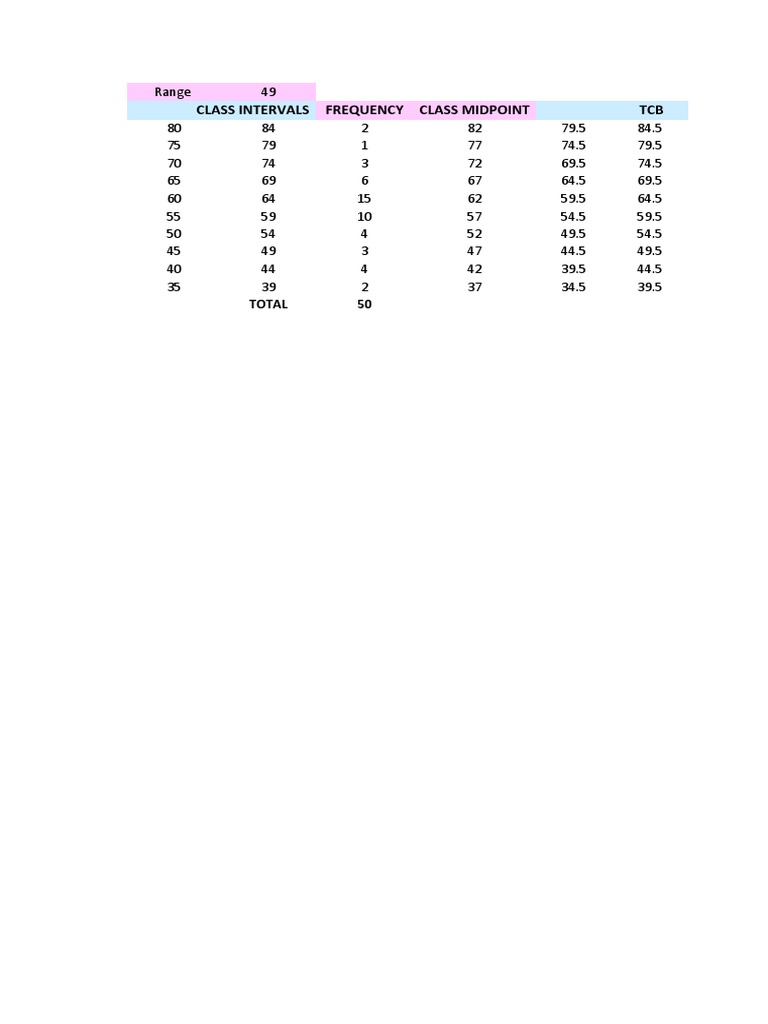 Class Midpoints in Frequency Distribution | PDF
