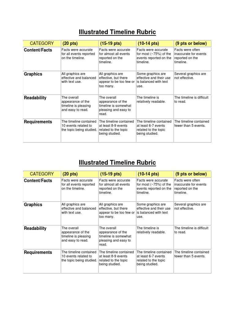 Illustrated Timeline Project Rubric | PDF | Communication | Writing