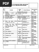 Pipe Fit Up Inspection Check-List | PDF | Technology & Engineering