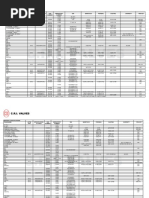 Material Grade Comparison Table | PDF | Metallic Elements | Atoms