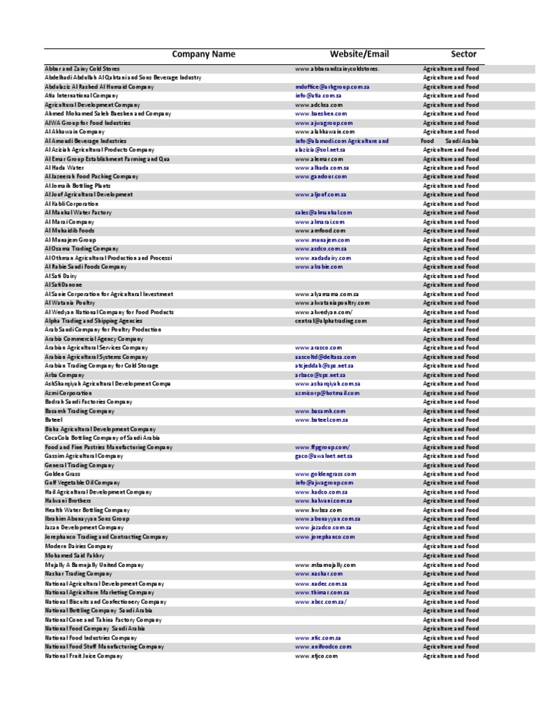 CompanyList COE | PDF | Saudi Arabia | Foods