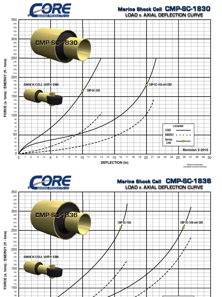 Core Marine Curves | PDF | Physics | Machines