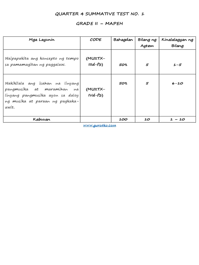 Q4 ST 1 GR.2 Mapeh With Tos | PDF