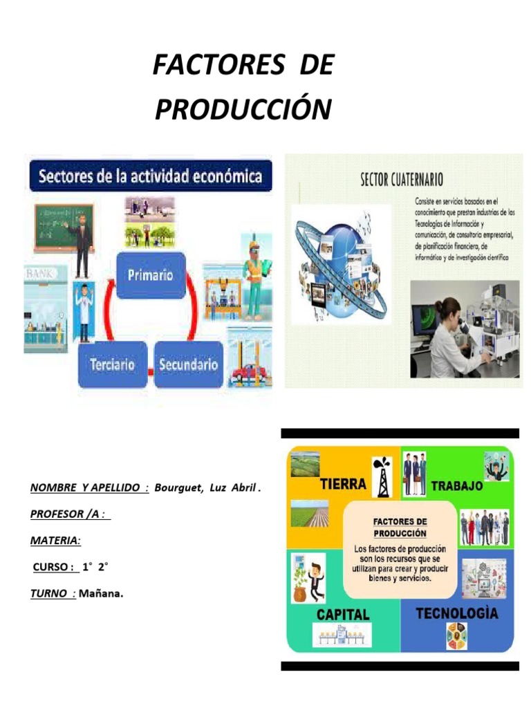 Los cuatro factores clave de la producción: tierra, trabajo, capital y ...