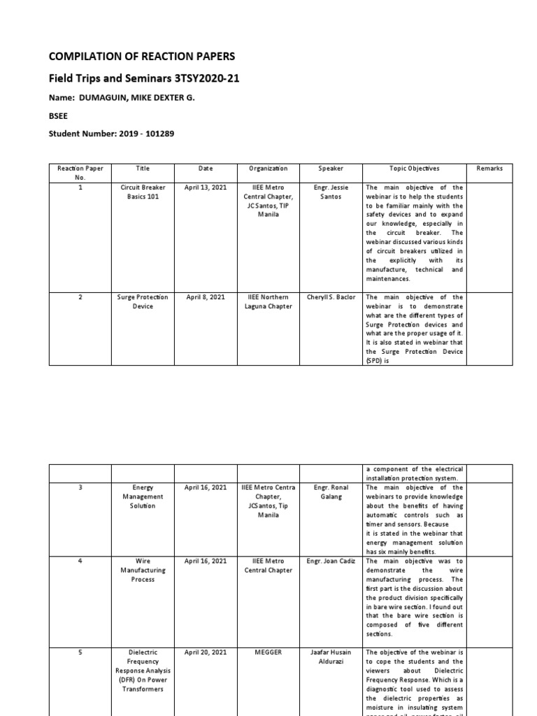 Compilation of Reaction Papers Field Trips and Seminars 3TSY2020-21 ...