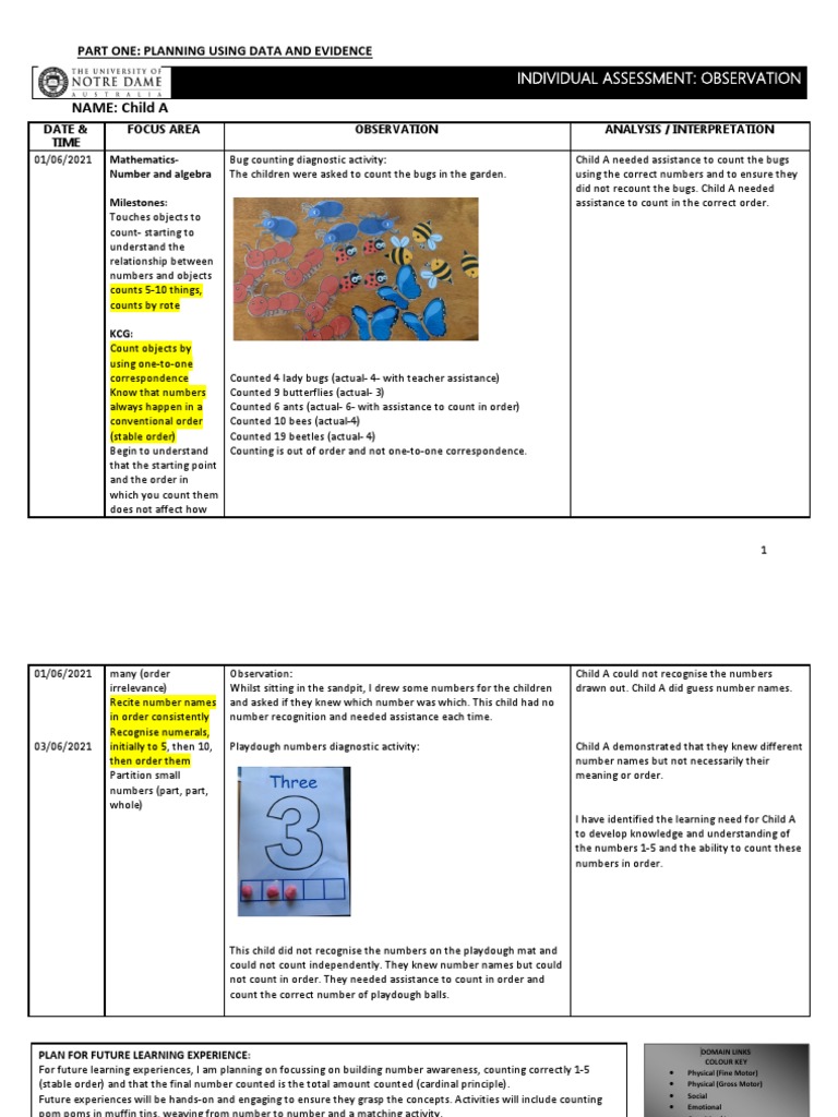 TM 2 | PDF | Learning | Educational Technology