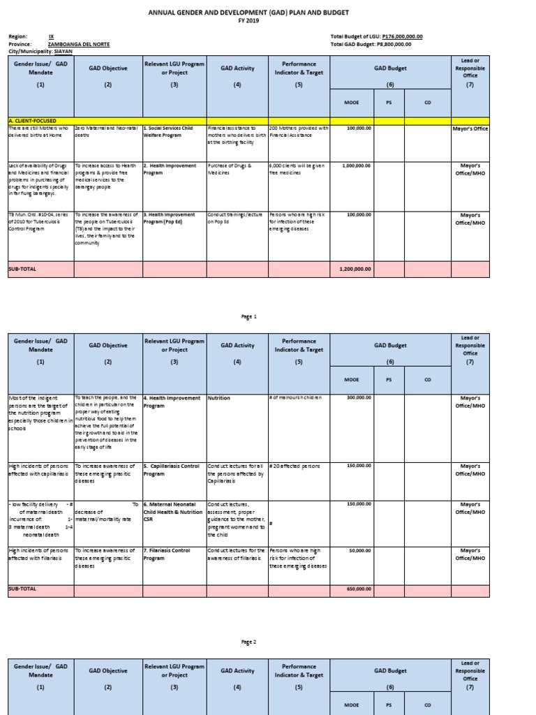 Strengthening Public Health Programs and Improving Access to Healthcare ...