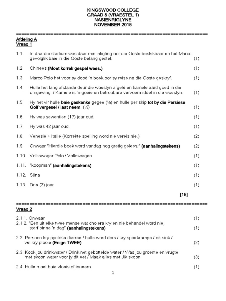 Grade 8 Past Papers And Memos Afrikaans