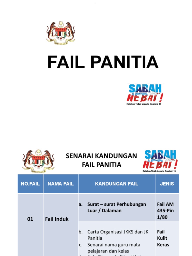 Senarai Kandungan Fail Panitia | PDF