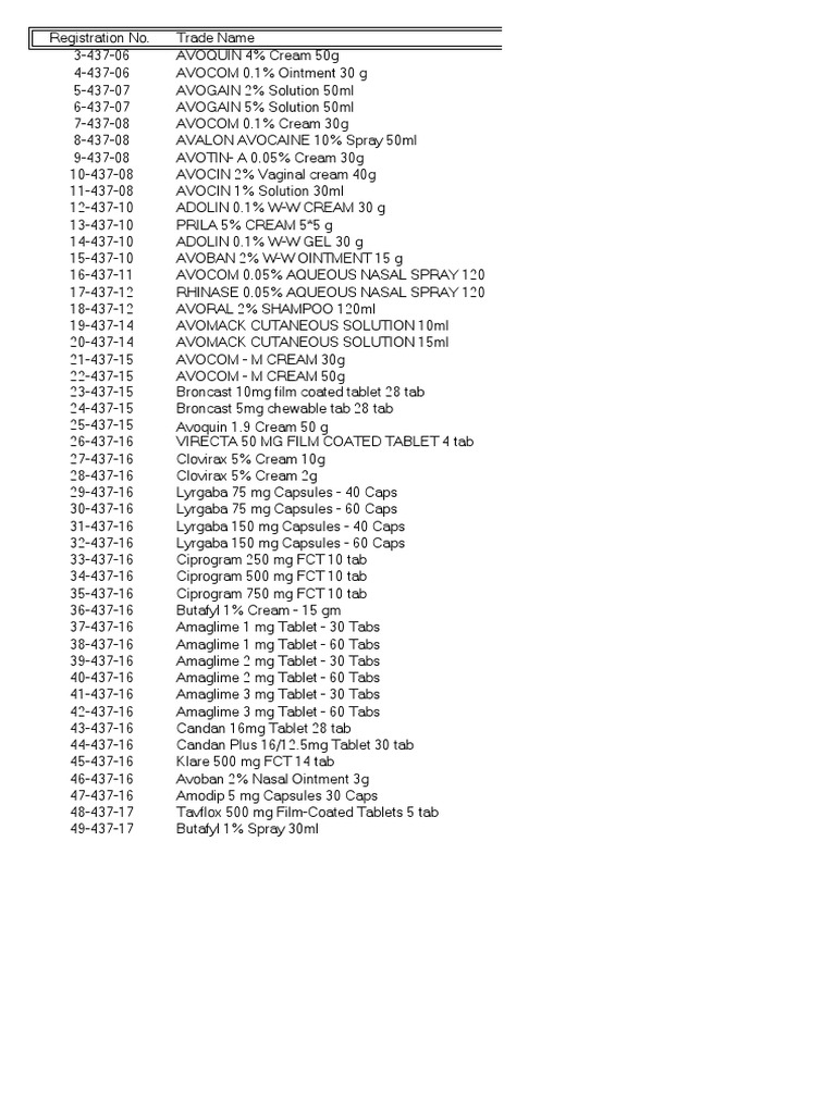 Avalon - Products Data Base (Sep 28, 2017) | PDF | Topical Medication ...