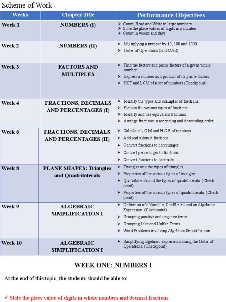 JSS 1 Mathematics First Term Note | PDF | Multiplication | Numbers