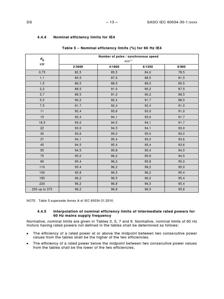 Nominal Efficiency Limits For IE4 4.4.4 - Nominal Efficiency Limits ...