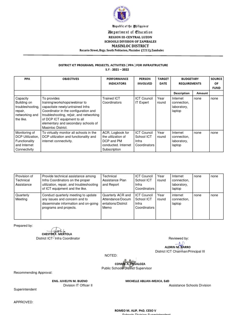 Masinloc District ICT Infra PPA 2021 2022 | PDF | Information Technology | Computing