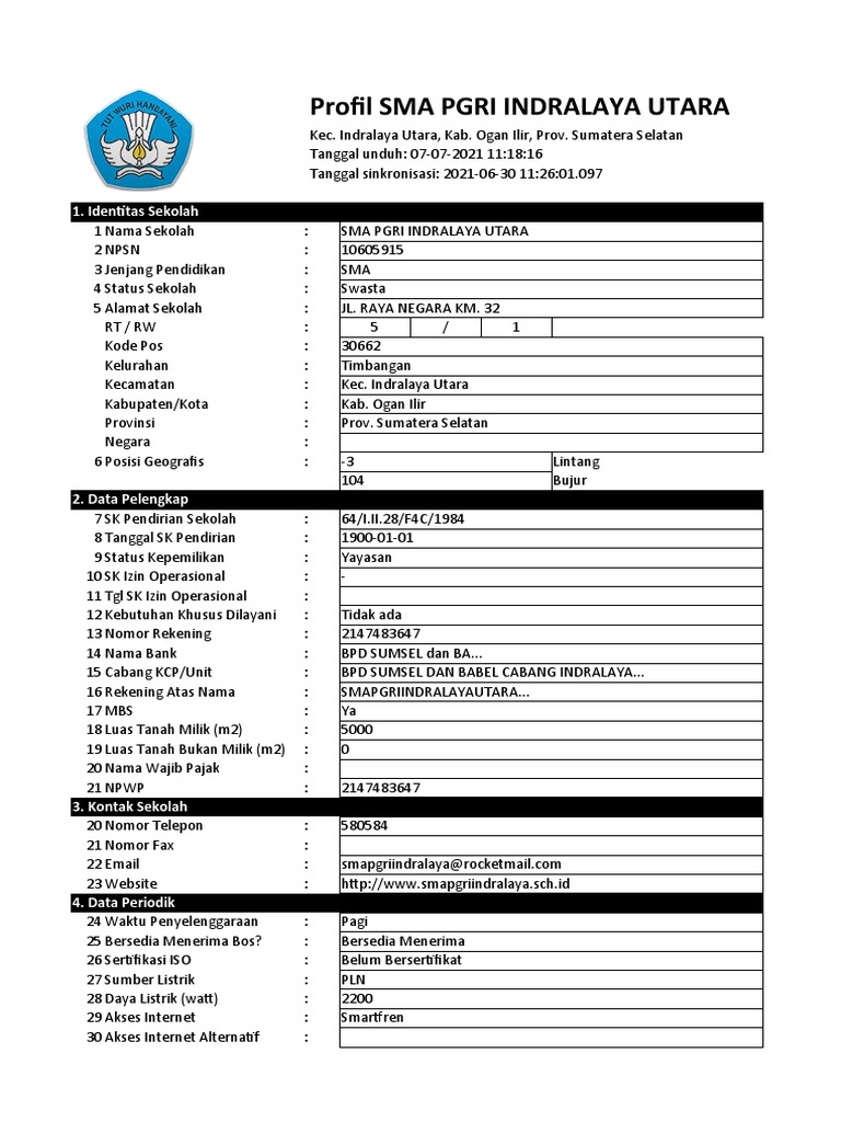 Profil Pendidikan | PDF