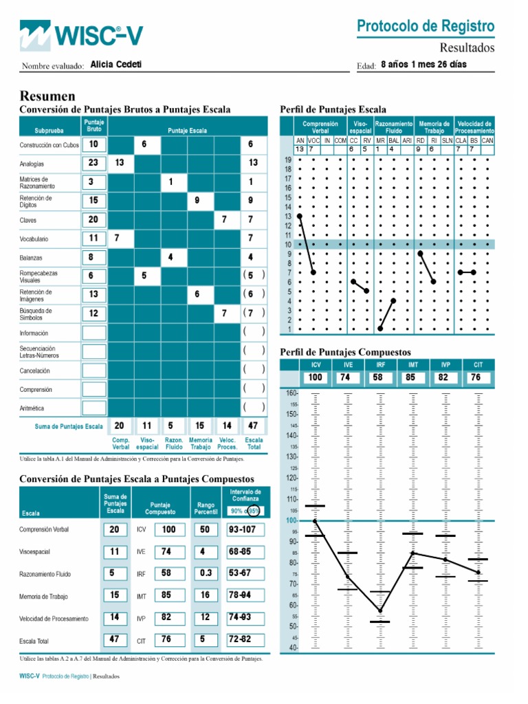 WISC V Ejemplo Protocolo | PDF