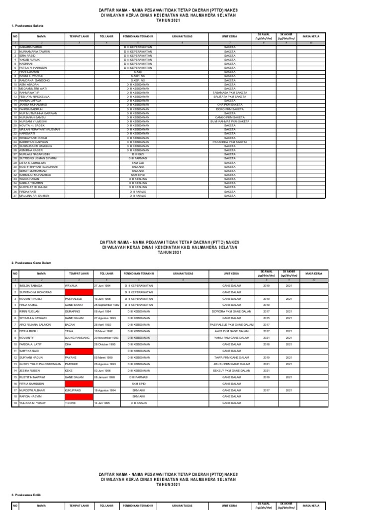 Data Nama-Nama PTT Nakes (Verifikasi Berkas) 2021 | PDF
