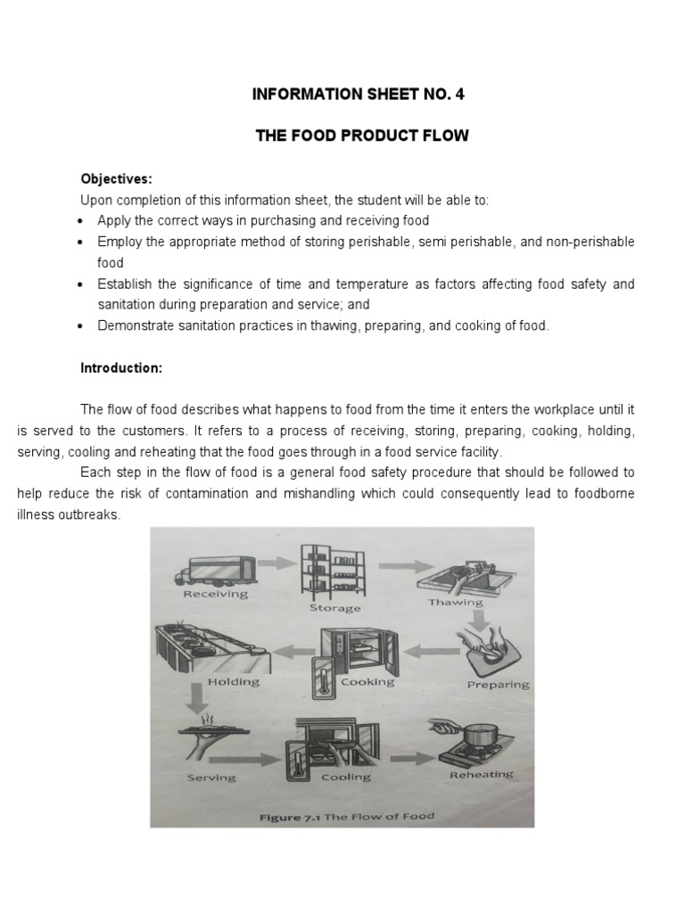 Ohs-Info Sheet No. 4 | PDF | Foods | Cooking