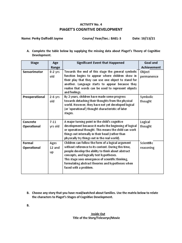 Piaget'S Cognitive Development: 0-2 Yrs Old Object Permanence ...