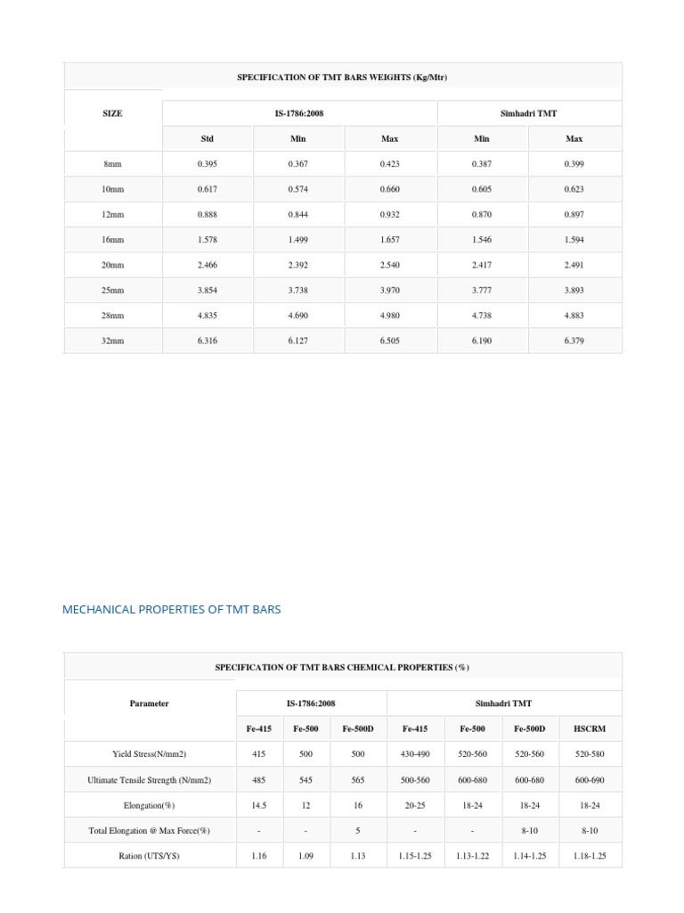 TMT Bars Specifications | PDF | Building Engineering | Metals