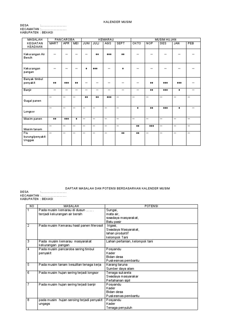 Kalender Musim Tanam Desa Bekasi | PDF