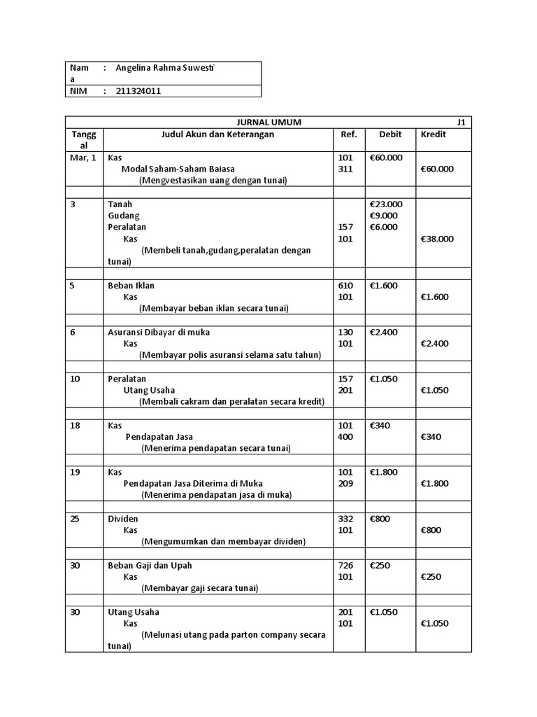 Tugas Akuntansi S2 - 1B Dan S2-4B | PDF