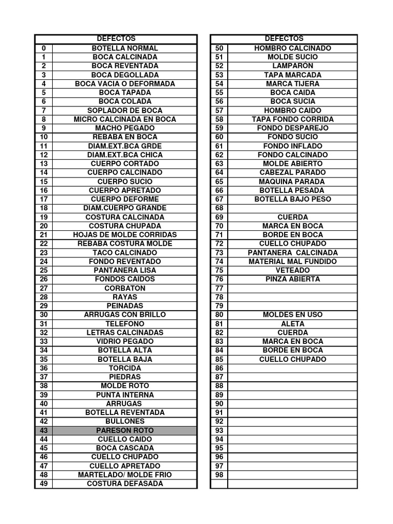 Lista de Defectos | PDF