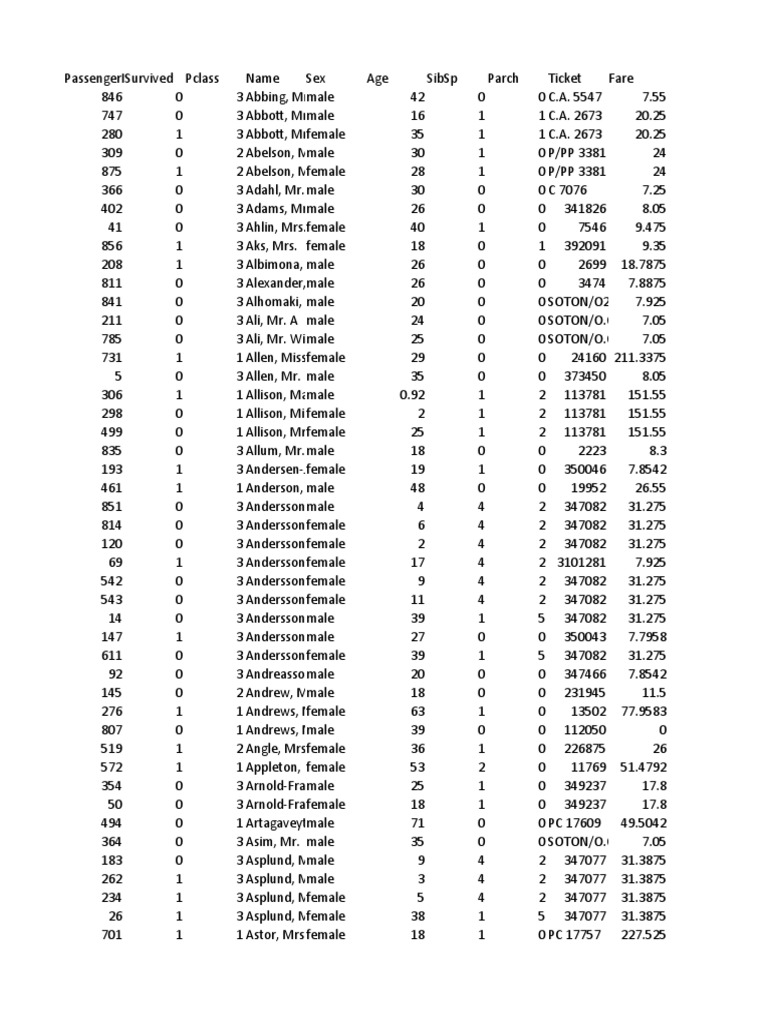 Titanic DataSet | PDF