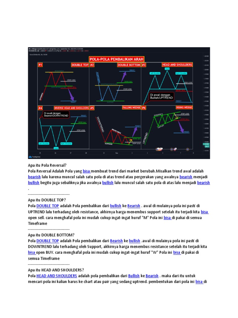 Apa Itu Pola Reversal | PDF