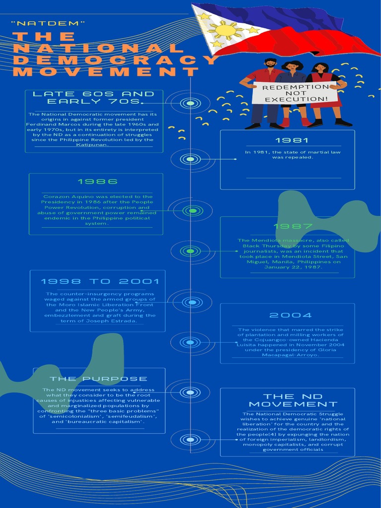 National Democracy Infographics | Download Free PDF | Government ...