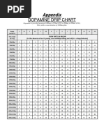 Dopamine Drip Chart | PDF | Science & Mathematics
