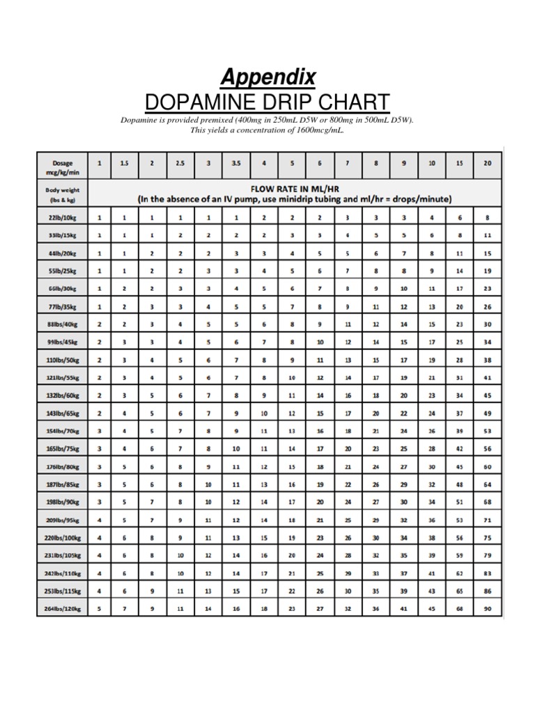 Dopamine Drip Chart Pdf