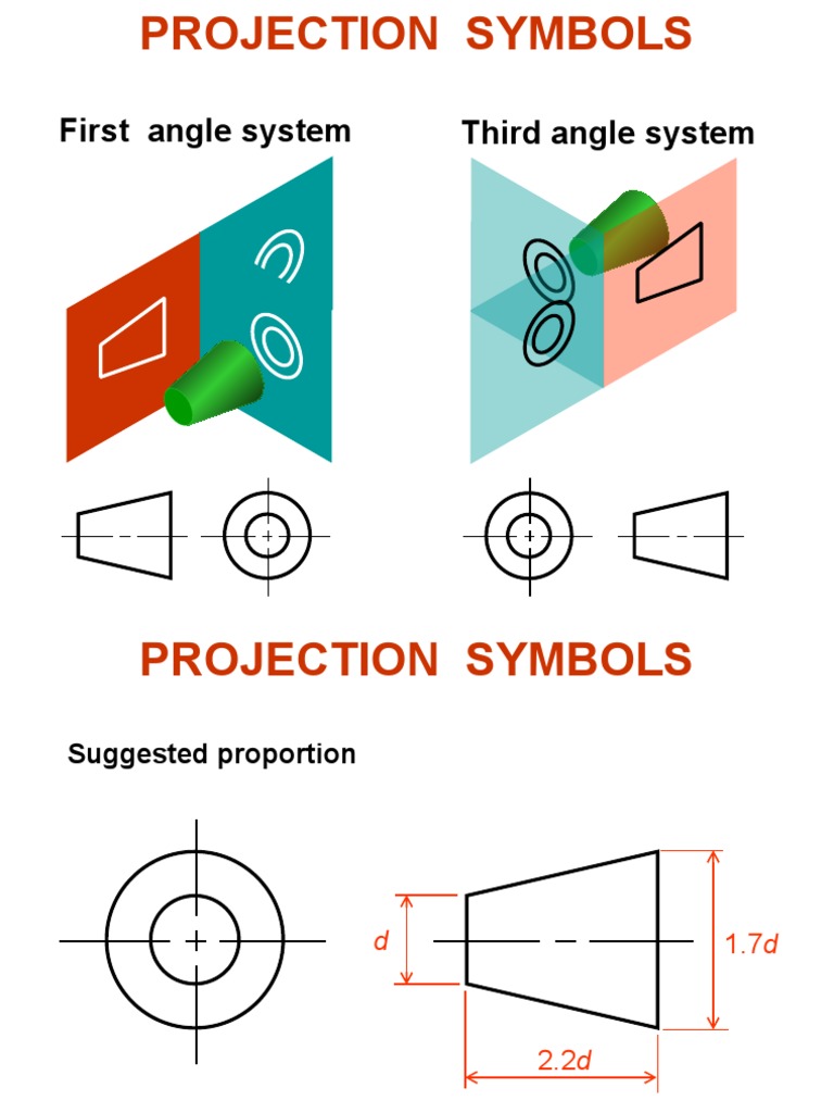 First Angle System Third Angle System | PDF