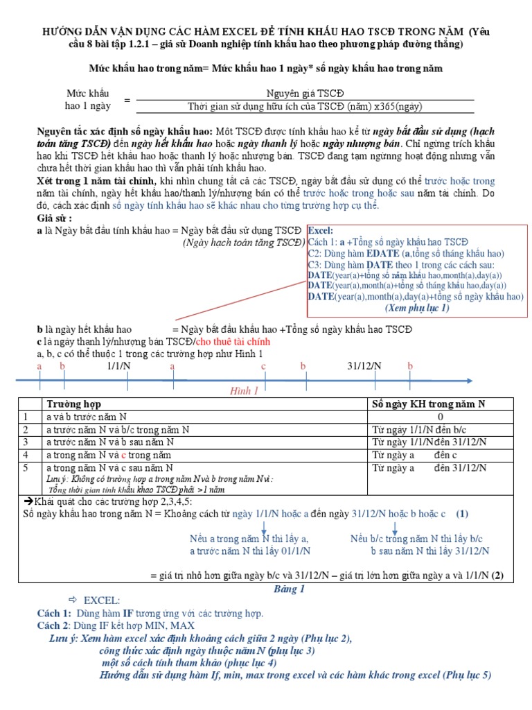 3.4 Huong Dan Van Dung Cac Ham de Tinh So Ngay Khau Hao | PDF