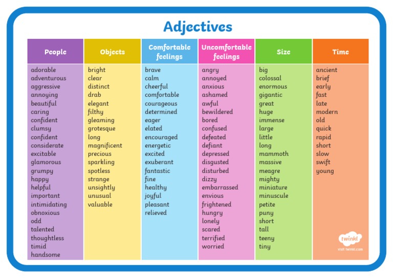 Powerful Adjectives | PDF