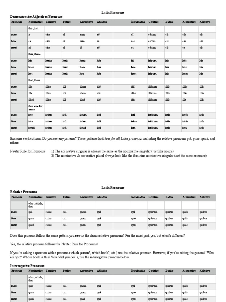 Latin Pronouns Demonstrative Adjectives/Pronouns | PDF | Pronoun ...