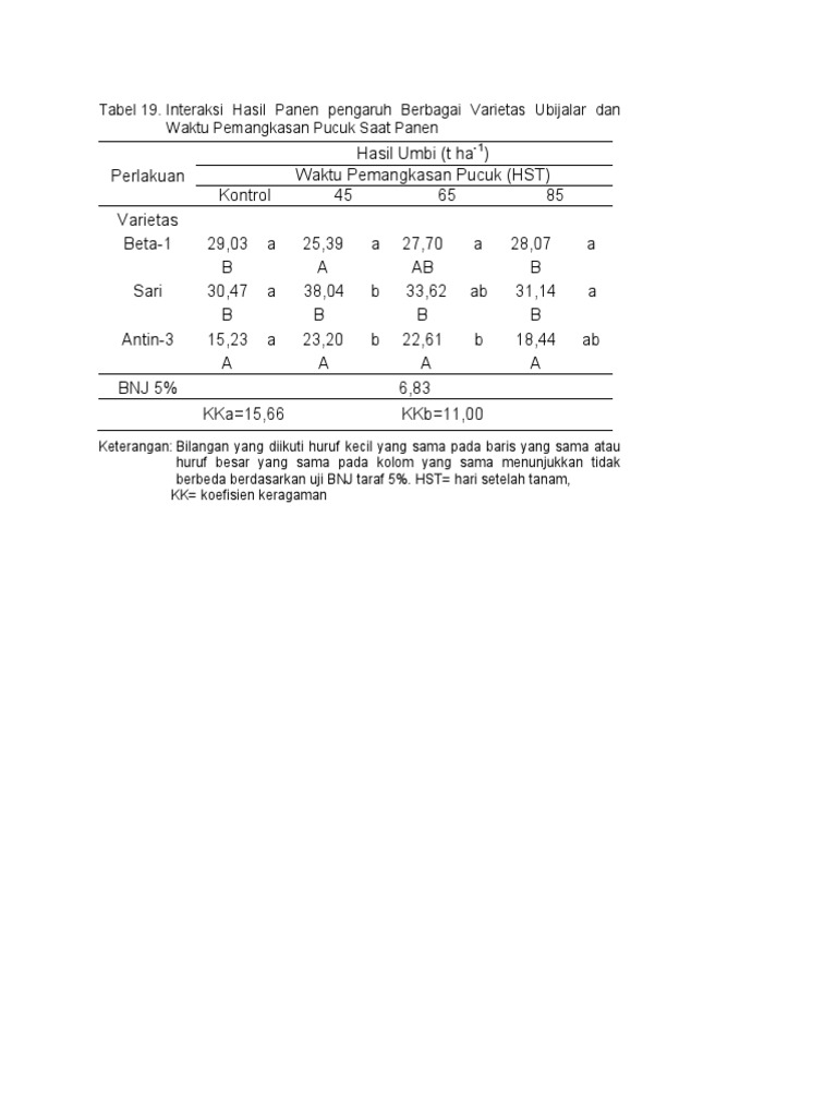 Contoh Tabel Interaksi | PDF