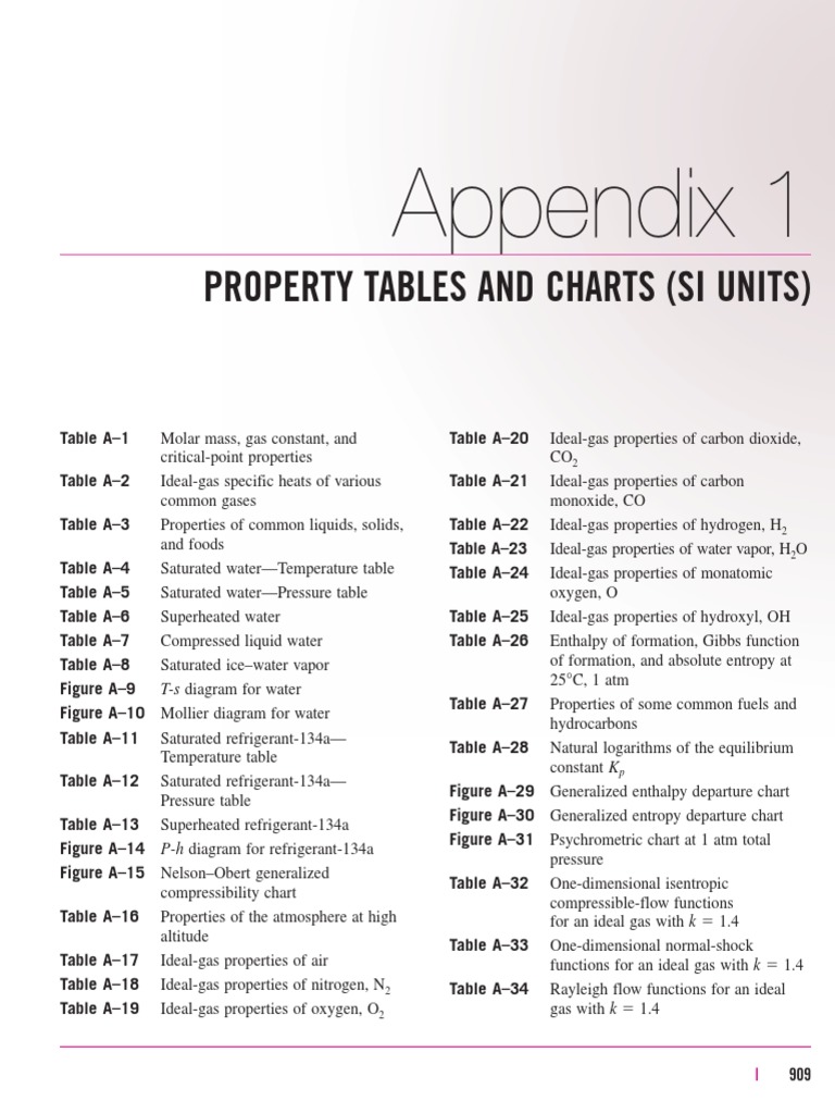 Appendix 1: Property Tables and Charts (Si Units) | PDF | Science ...