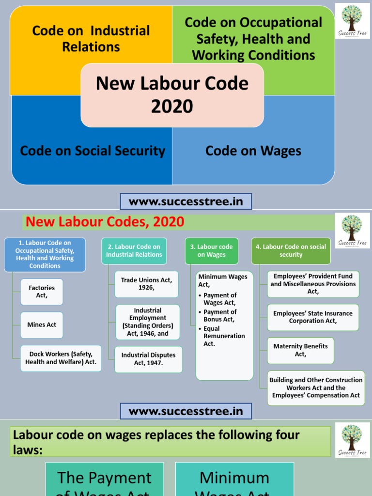 Code On Wages | PDF | Employment | Labour Law