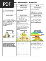 CUADRO COMPARATIVO Mayas, Aztecas, Incas | PDF | Civilización maya | Imperio Inca