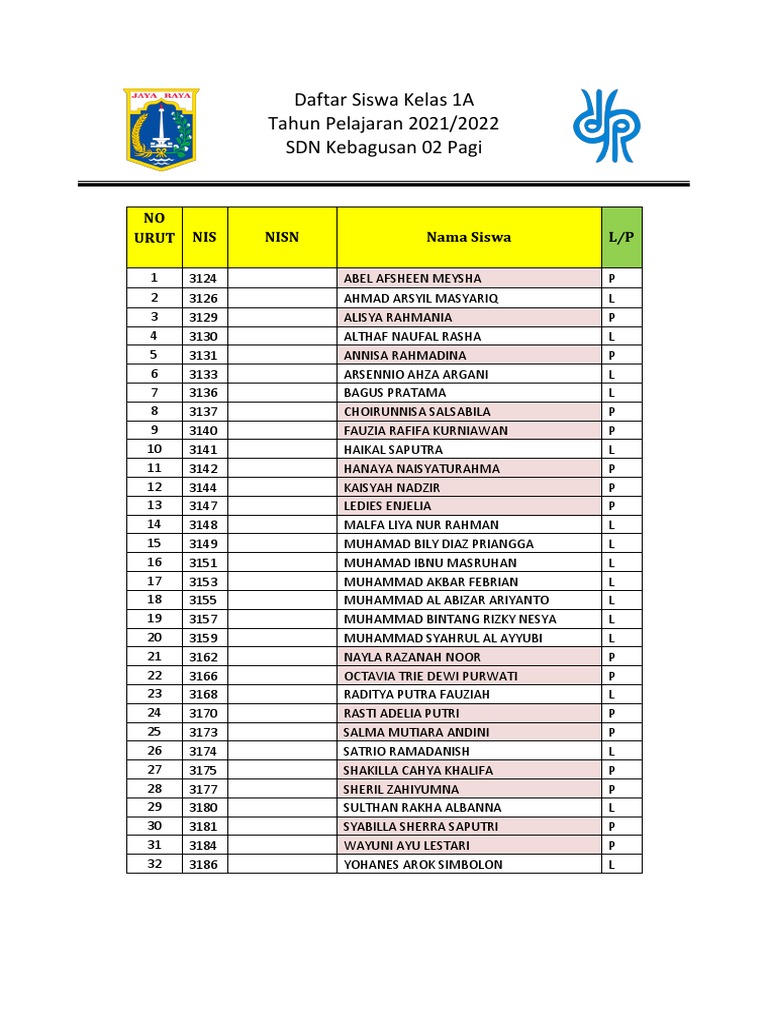 Daftar Siswa Kelas 1A | PDF