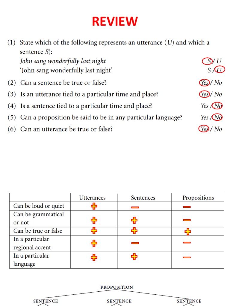 Unit 3 Reference and Sense | PDF | Human Communication | Cognitive Science