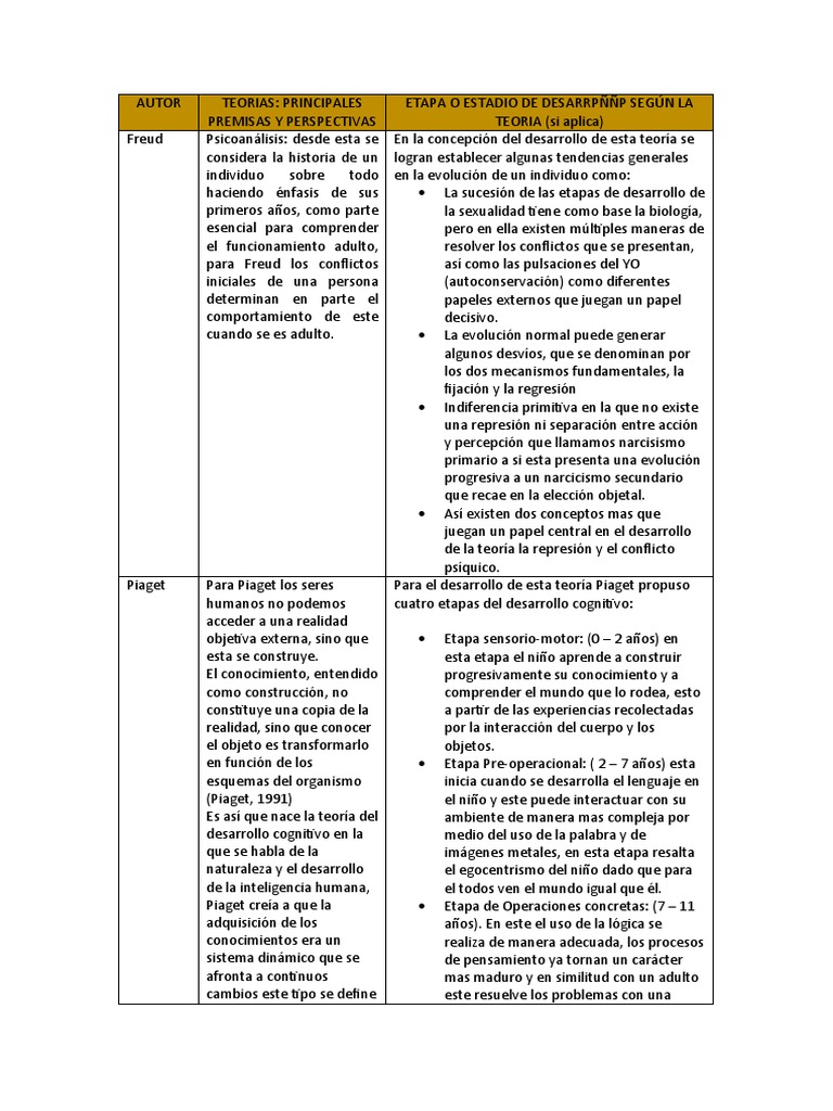 Matriz de Teorias Del Desarrollo | PDF | Moralidad | Desarrollo cognitivo